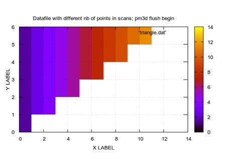 Gnuplot Demo Script Pm D Dem