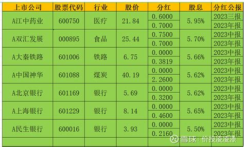 A股中代表性高股息公司动态股息率复盘。 以2024年11月08日收盘价，以上一年度整年分红数据计算动态股息率。1、所选公司分红至少连续10年且