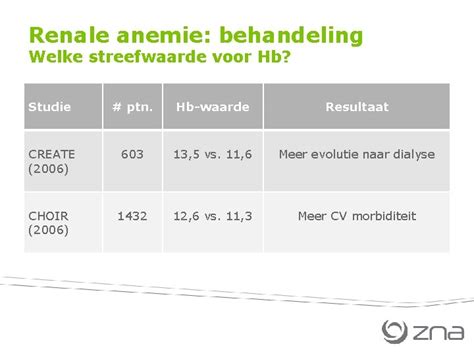 Renale Anemie Diagnose En Behandeling Koen De Boeck