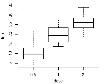 R Box Whisker Plot Base Graph Learn By Example