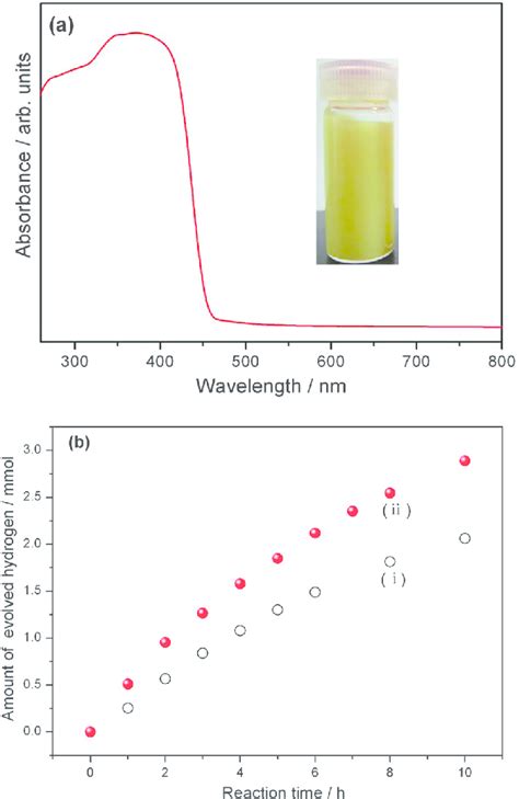 A Ultraviolet Visible Diffuse Reflectance Spectrum Inset Shows The