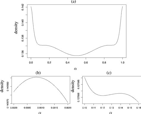 Figure 3 From The Topography Of Multivariate Normal Mixtures Semantic Scholar