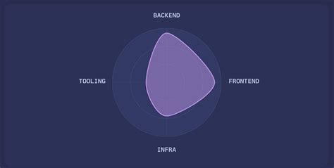 Expressing Creativity Through Code