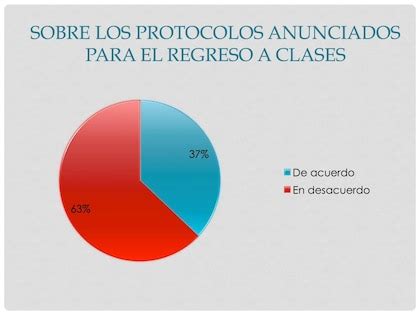 CDMX 80 De Los Maestros Considera Inadecuados Los Protocolos Para