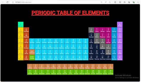 Mehwish Touseef On Linkedin Saylani Periodictable