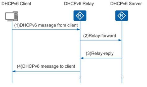 DHCPV 地址应用技术 知乎