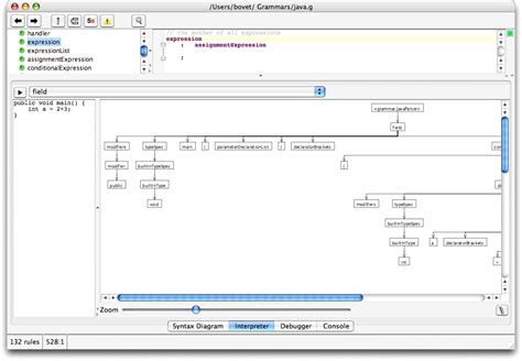 Antlrworks The Antlr Gui Development Environment