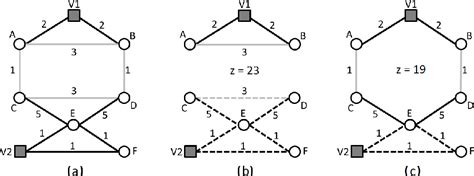 Figure 1 From A Branch And Cut Algorithm For The Multidepot Rural
