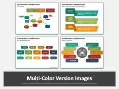 Multiprotocol Label Switching PowerPoint And Google Slides Template PPT Slides