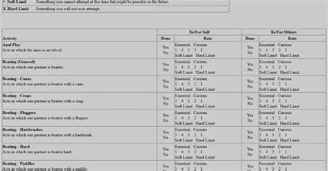 Bdsm Checklist Online Lasimf