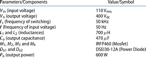 The Componentsparameters Of The System For The Simulation Studies Download Scientific Diagram The Componentsparameters Of The System For The Simulation Studies Download Scientific Diagram