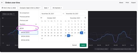 Shopify Monitoring All You Need To Know🦕 Descubra O Sabor Exótico Com