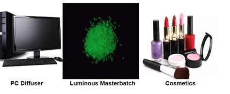 silicone light diffuser powder silicone resin microspheres powder