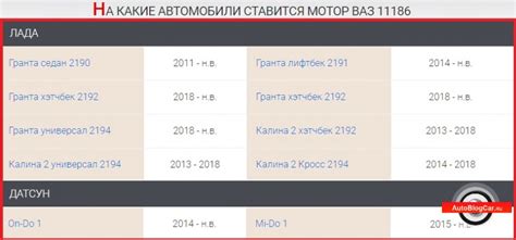 ВАЗ 11186 1.6 MPI 8v 87 л.с - двигатель Лада Гранта (Калина) и Датсун ...