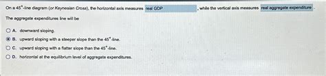 Solved On A 45 Line Diagram Or Keynesian Cross The Chegg