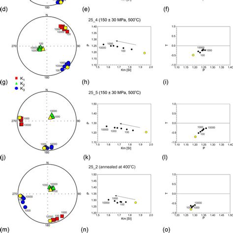 A D G J And M Orientation Of Principal Susceptibility Axes Download Scientific