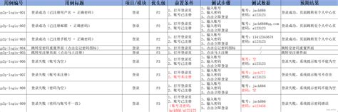 测试项目实战——安享理财1（测试用例）保险类产品如何设计测试用例 Csdn博客