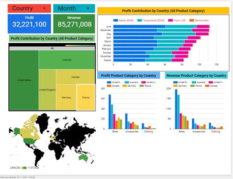 5 Data Driven Thinking Is An Essential Skill For Any Job Data Is