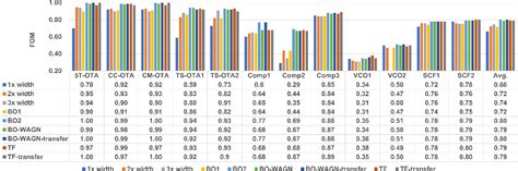 Figure 1 From Performance Driven Wire Sizing For Analog Integrated