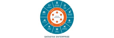 nosql datenbanken im vergleich