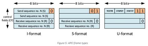 整理电力 协议 在路上
