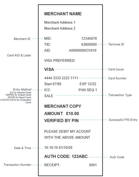 How Do I Find My Credit Card Merchant Number Leia Aqui Can You Look