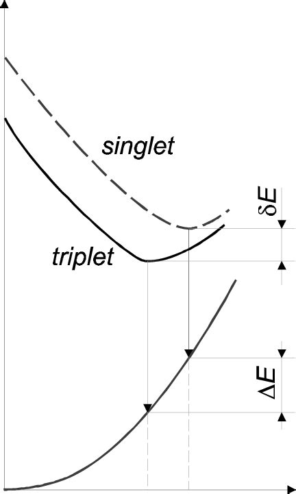Adiabatic Potential Energy Curves For The Lowest Singlet And Triplet