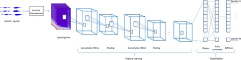 The Proposed Short Utterance Speaker Recognition System Based On The