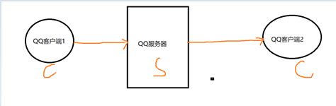 Linux网络编程 网络指令与TCP协议介绍 电子发烧友网