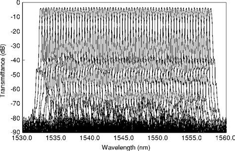figure 10 from crosstalk reduction in arrayed waveguide grating