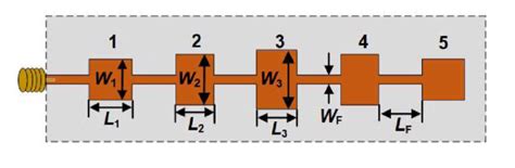 Figure 2 From Supervised Deep Learning Method For Designing A Series Fed Microstrip Array