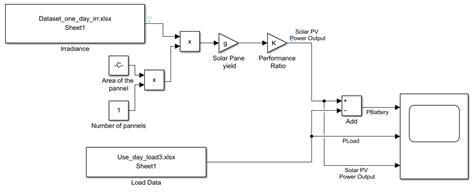Battery Energy Storage Capacity Estimation For Microgrids Using Digital