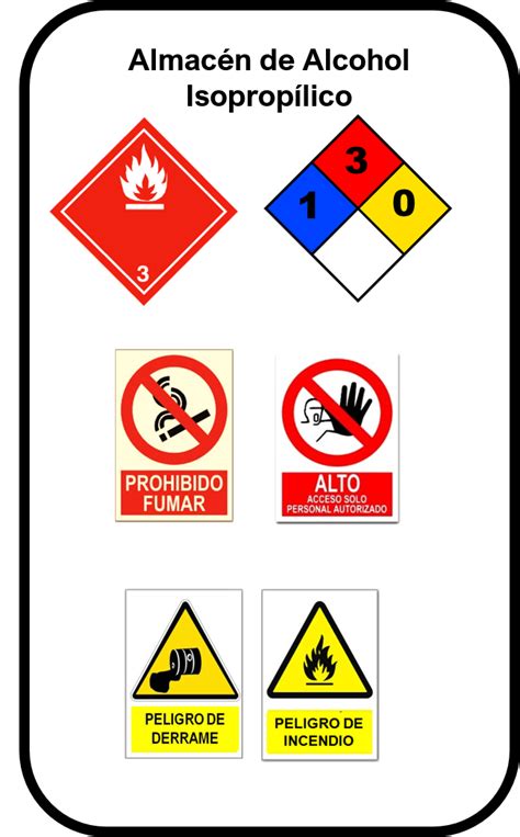 Líquidos Inflamables Medidas De Prevención Lur Consultores