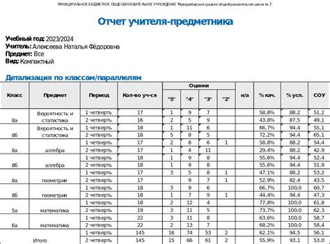 Отчет за 2023 2024 учебный год 1 полугодие