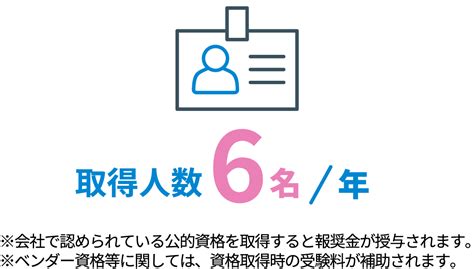 分でわかるKGIS採用情報京葉ガス情報システム株式会社