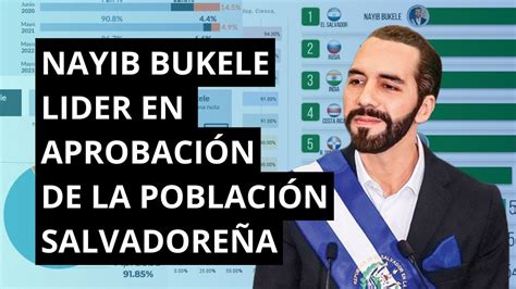 ELECCIONES 2024 Inicia campaña presidencial con Nayib Bukele como favorito