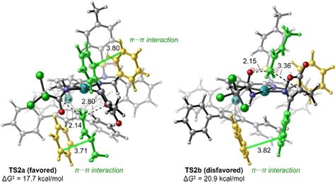 Optimized Geometries Of S N 2 Allylation Transition States Key Bond