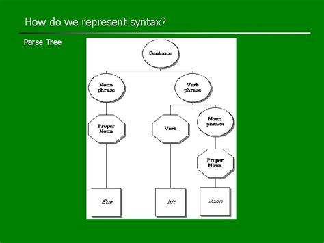 Syntax N Why Is The Structure Of Language Syntax N Why Is The Structure Of Language