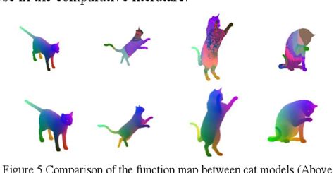 Figure 5 From Research On 3d Model Set Matching Based On Unsupervised Cyclic Consistency Network