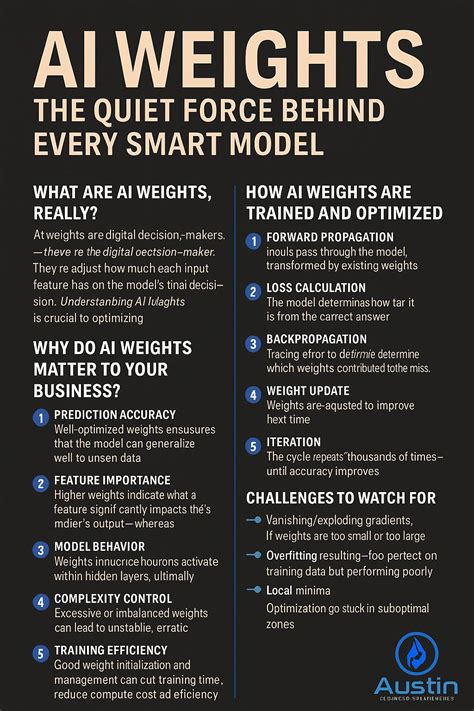 aioptimization machinelearning modeltuning smartai datastrategy… jean austin