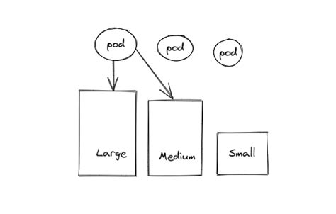 What Is Node Affinity In Kubernetes Clouds Baba