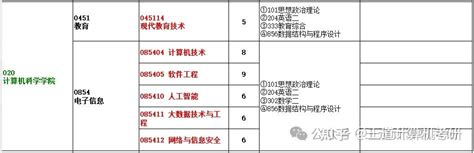 考情分析 2024年陕西师范大学计算机考研考情分析 知乎