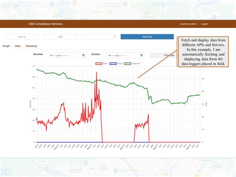 a cutting edge webgis portal to unlock the power of geospatial data