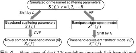 Figure 4 From Time Domain Compact Macromodeling Of Linear Photonic