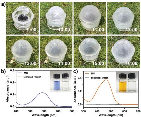 A Demonstrative Experiment Of Outdoor Water Evaporation By The