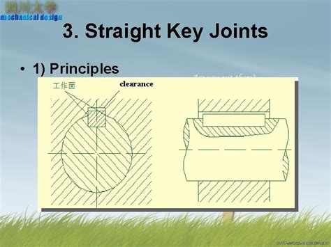 Chapter 6 Design Of Keys Splines And Pins