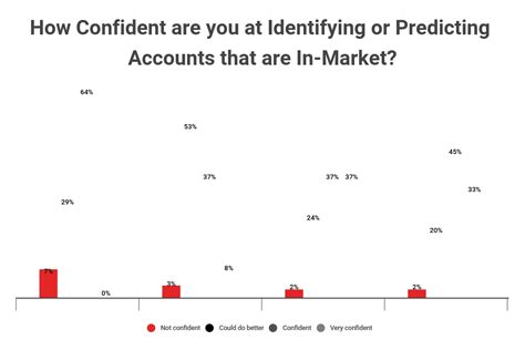 Unveiling The Inconvenient Truths Of In House Programmatic ABM