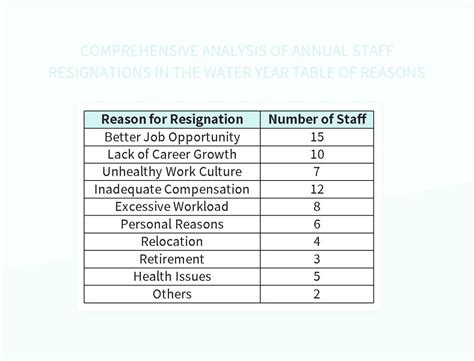 Free Staff Resignation Templates For Google Sheets And Microsoft Excel Slidesdocs