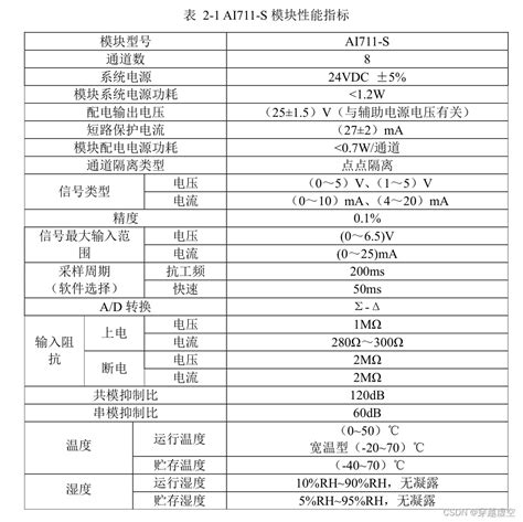 浙大中控ecs700学习笔记二硬件i o模块 esc700模块 csdn博客