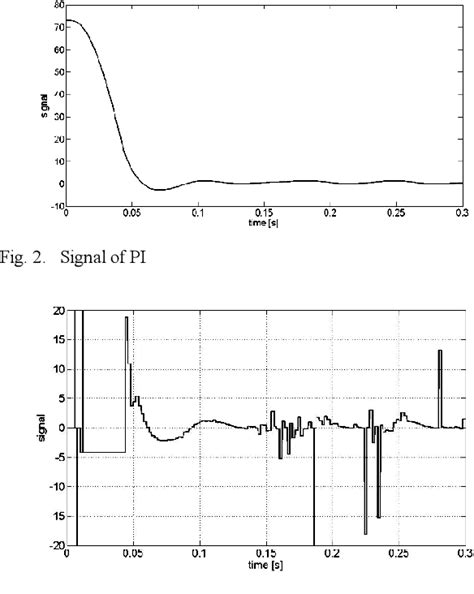 figure 2 from adaptive vector control of induction motor drives by